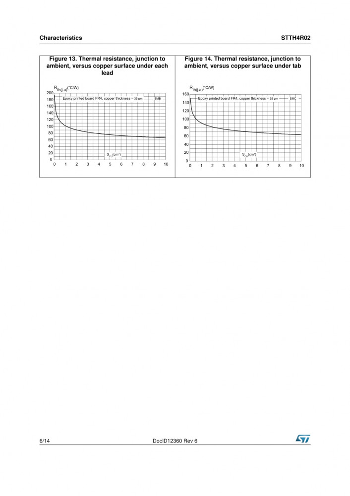 STTH4R02U datasheet page 6