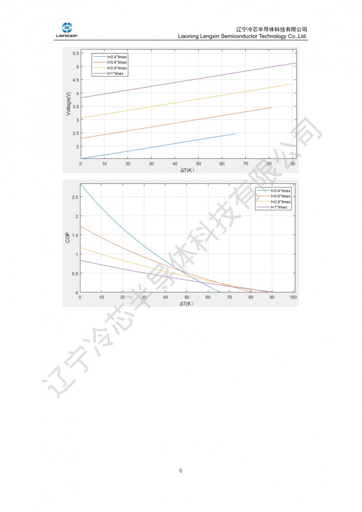 TEM-151298416-01M technical document page 6