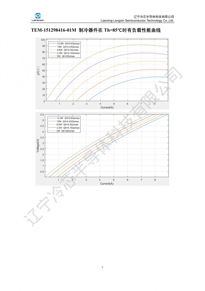 TEM-151298416-01M technical document page 7