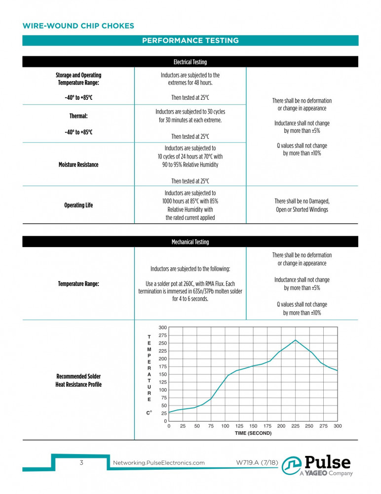 PE-1210CCMC271STS datasheet page 3