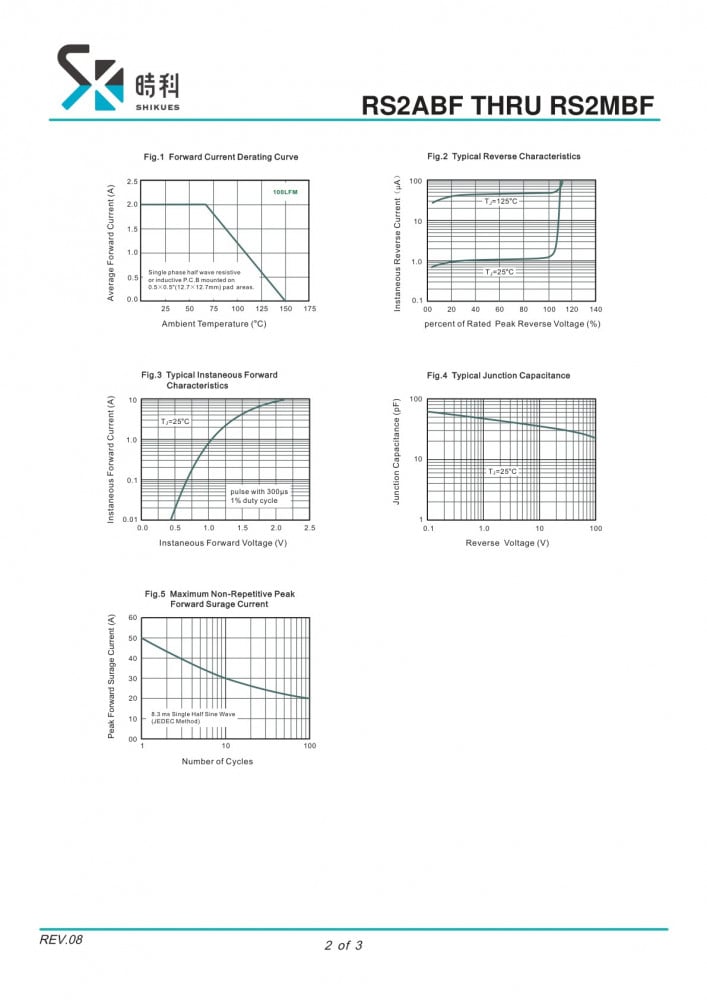 RS2MBF datasheet page 2