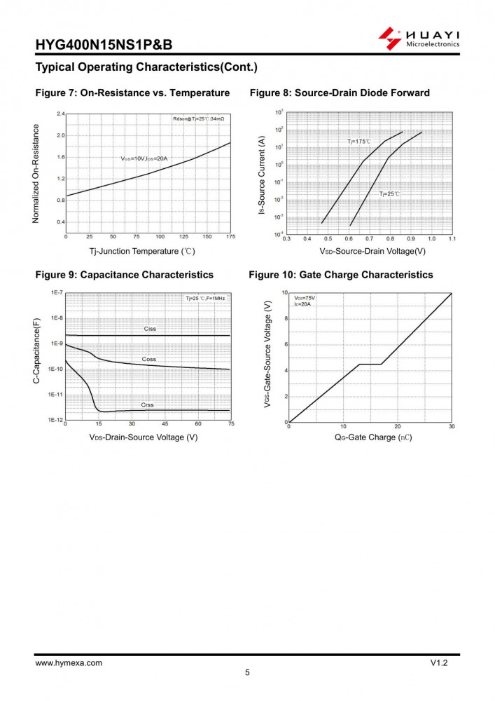 HYG400N15NS1P datasheet page 5