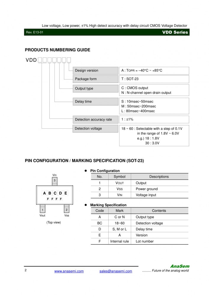 AnaSem VDD datasheet page 3