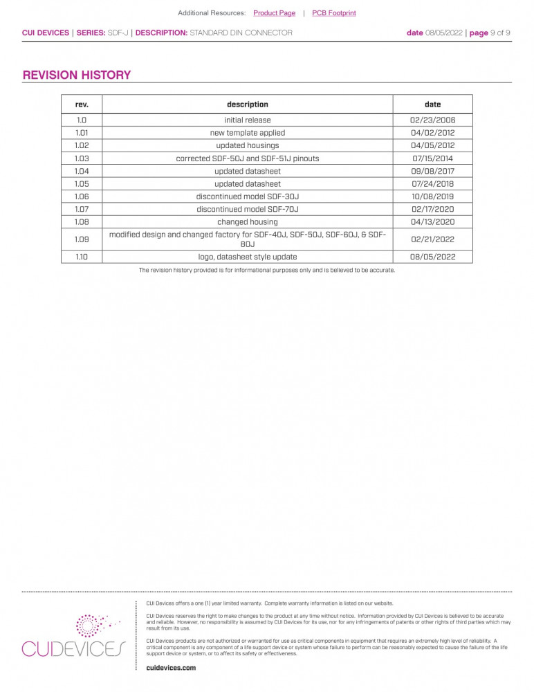 CUI SDF-130J datasheet page 9