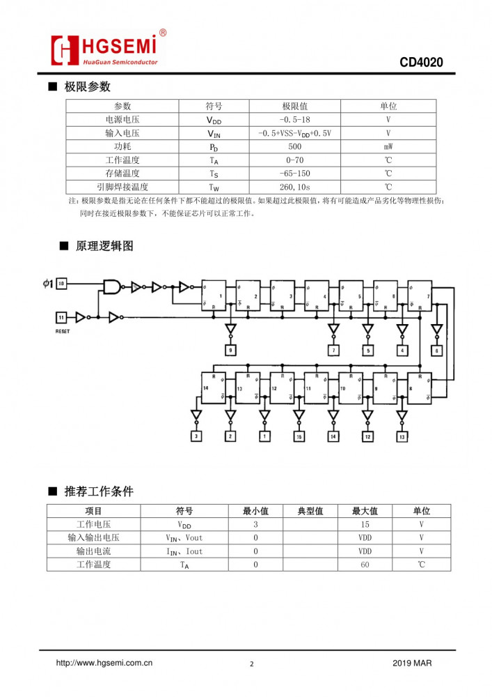 HGSEMI CD4020BM/TR datasheet page 2