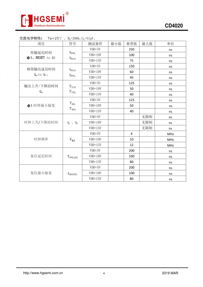 HGSEMI CD4020BM/TR datasheet page 4