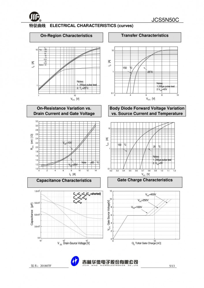 JCS5N50FC datasheet page 5