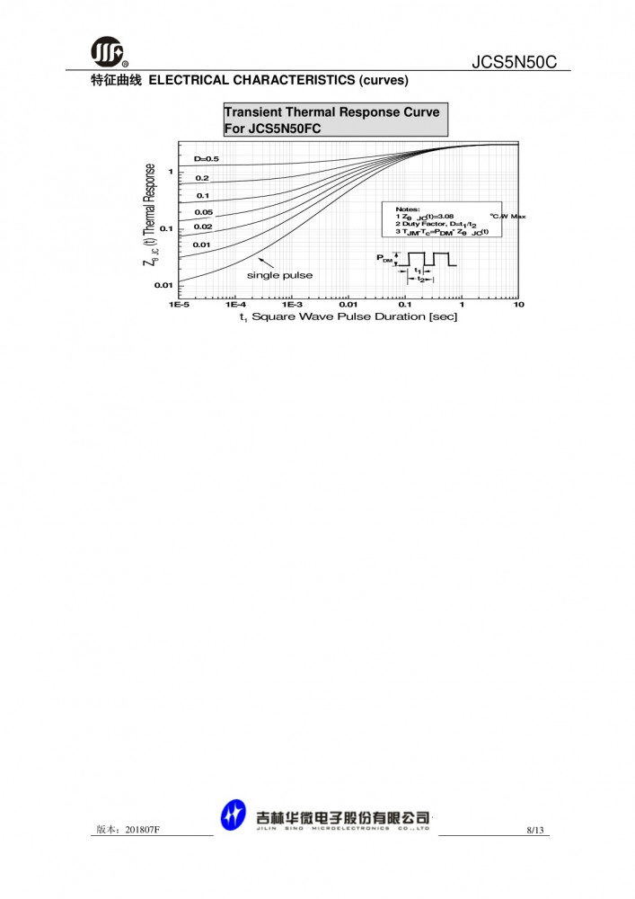 JCS5N50FC package page 8