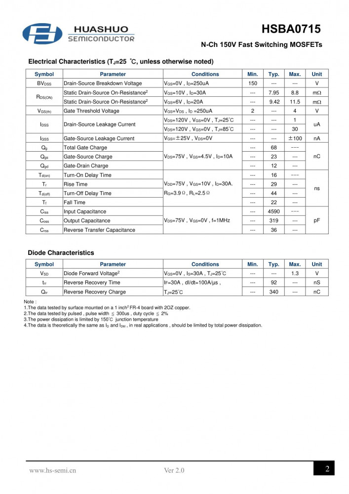 HSBA0715 datasheet page 2