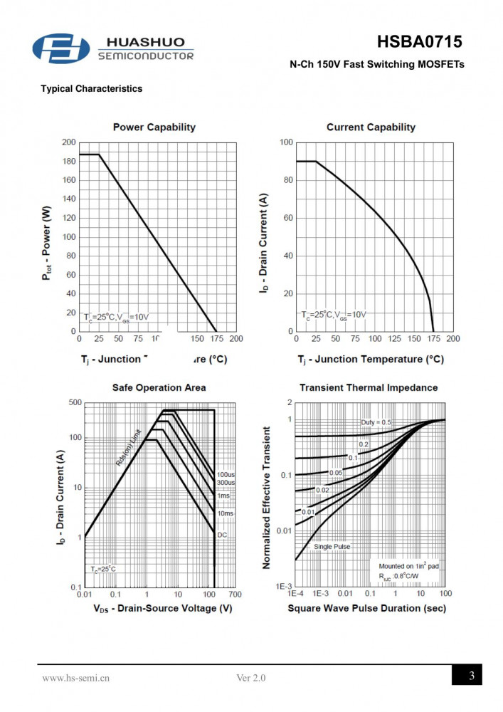 HSBA0715 datasheet page 3
