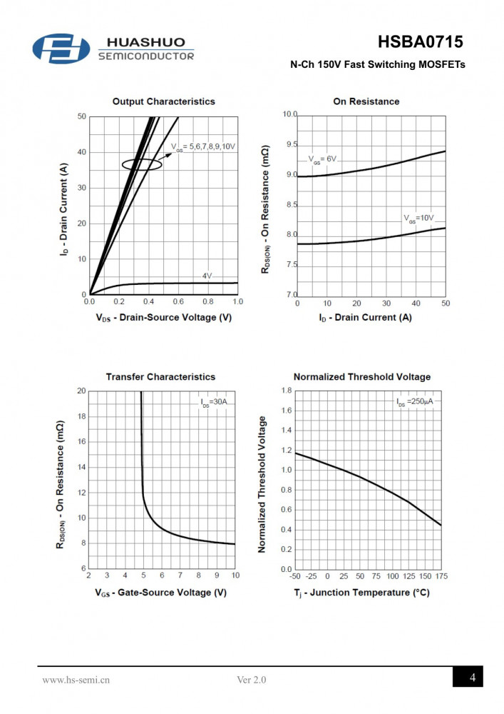 HSBA0715 datasheet page 4