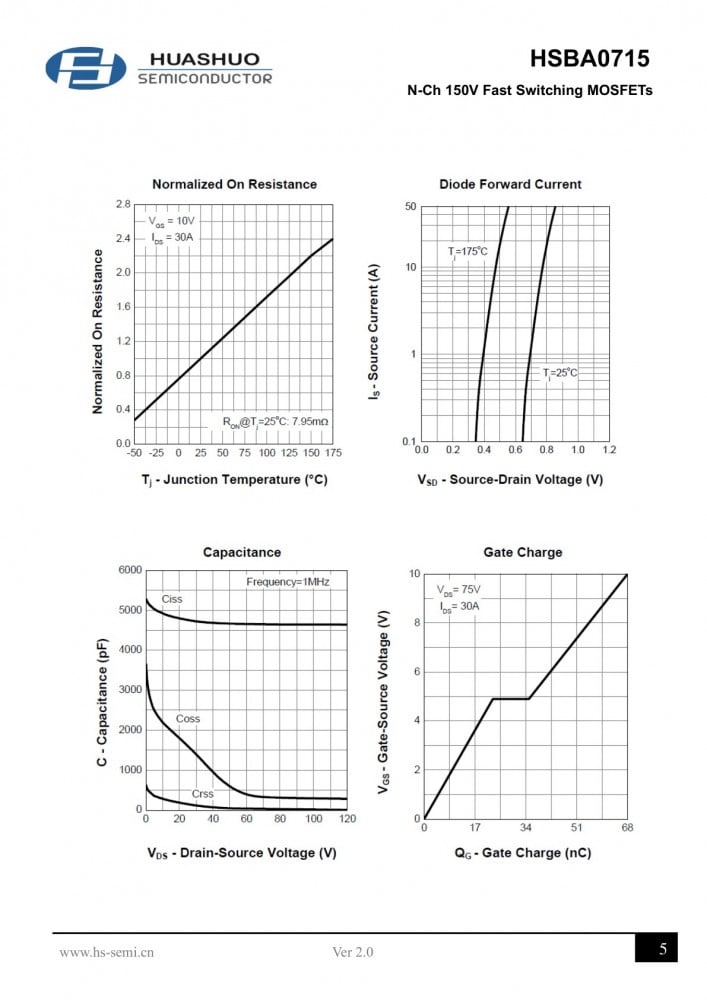 HSBA0715 datasheet page 5