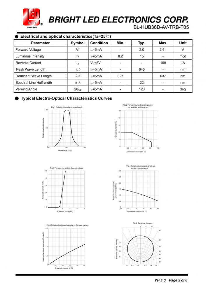BL-HUB36D-AV-TRB-T05 datasheet page 2