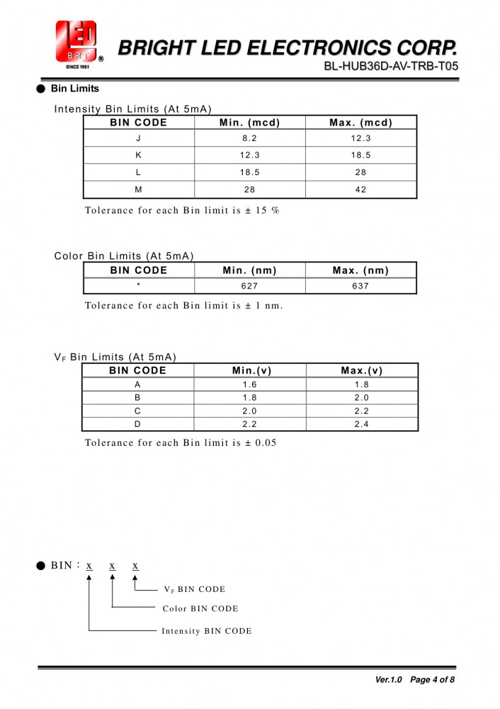 BL-HUB36D-AV-TRB-T05 datasheet page 4