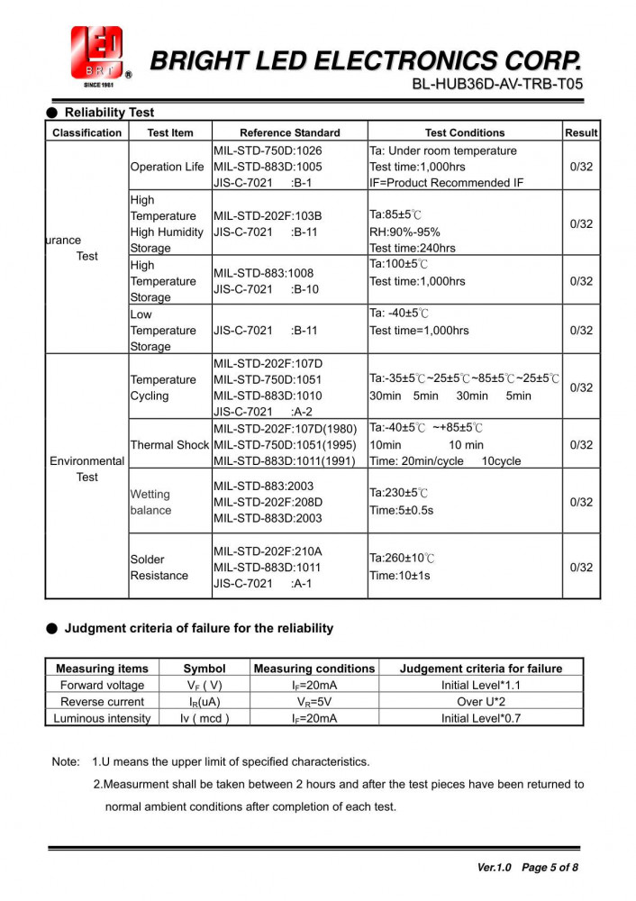 BL-HUB36D-AV-TRB-T05 datasheet page 5