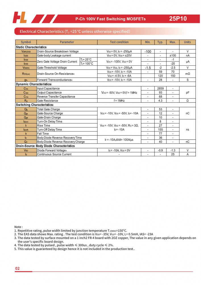 HL 25P10 datasheet page 2