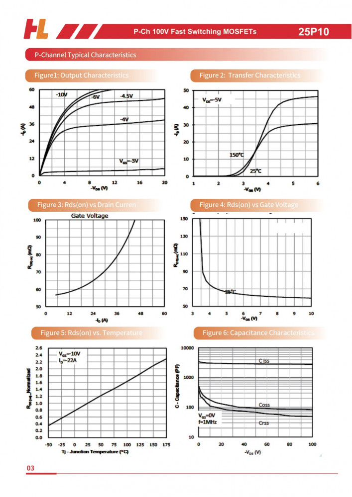 HL 25P10 datasheet page 3