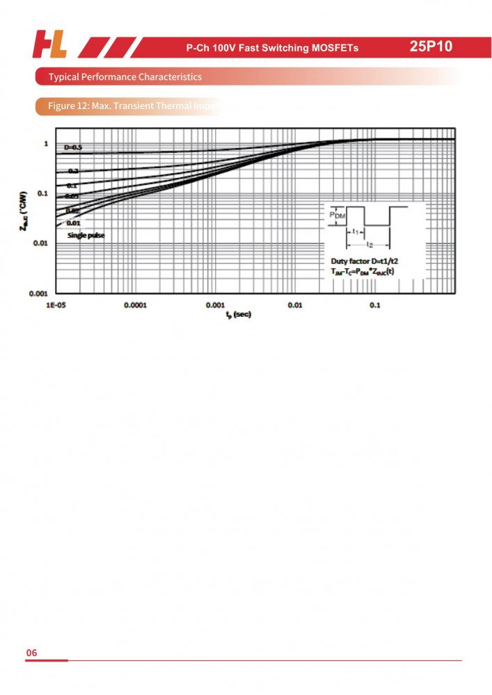HL 25P10 datasheet page 4