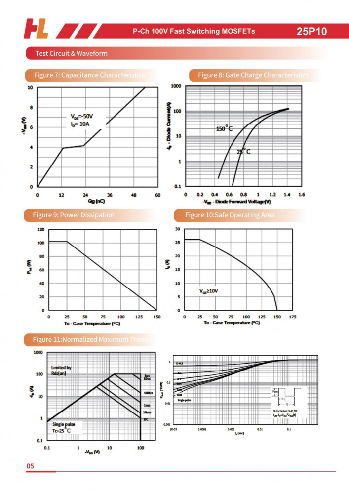 HL 25P10 datasheet page 5