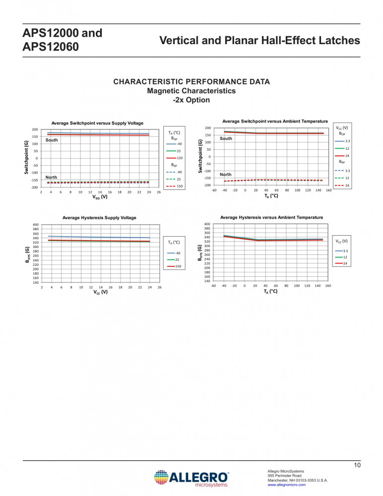 APS12060 datasheet page 10