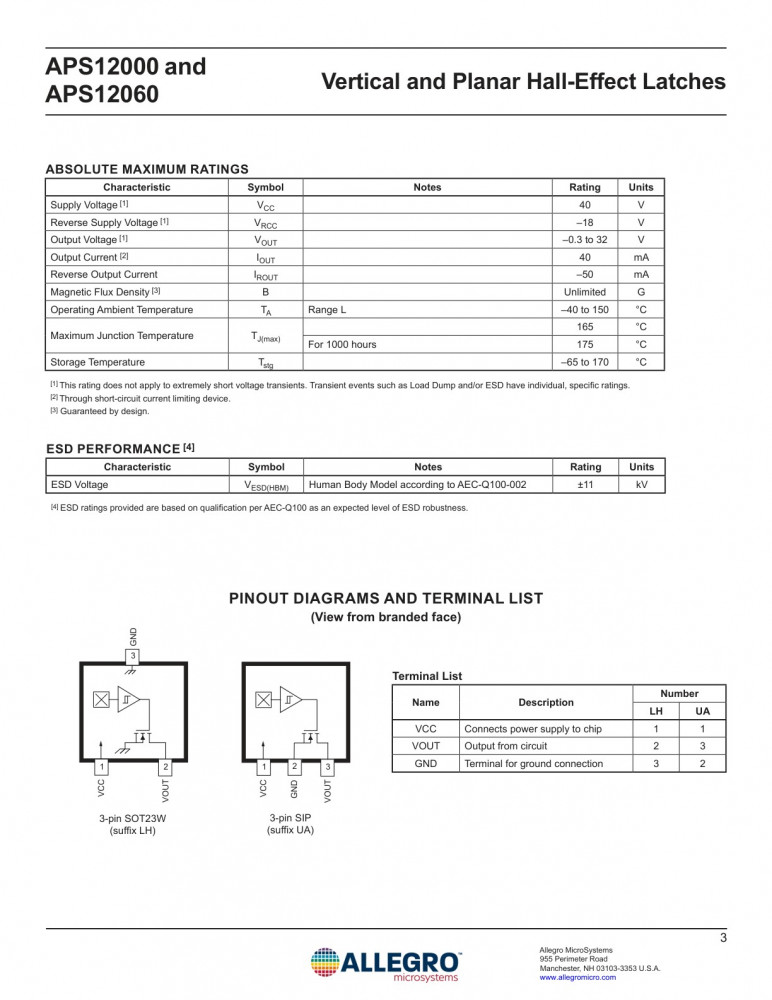 APS12060 datasheet page 3
