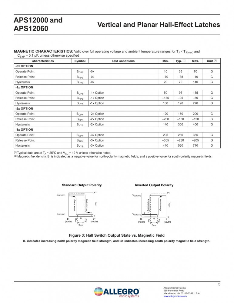 APS12060 datasheet page 5
