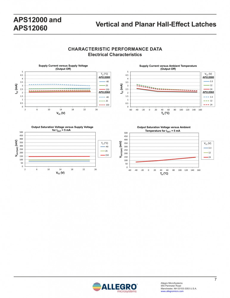 APS12060 datasheet page 7
