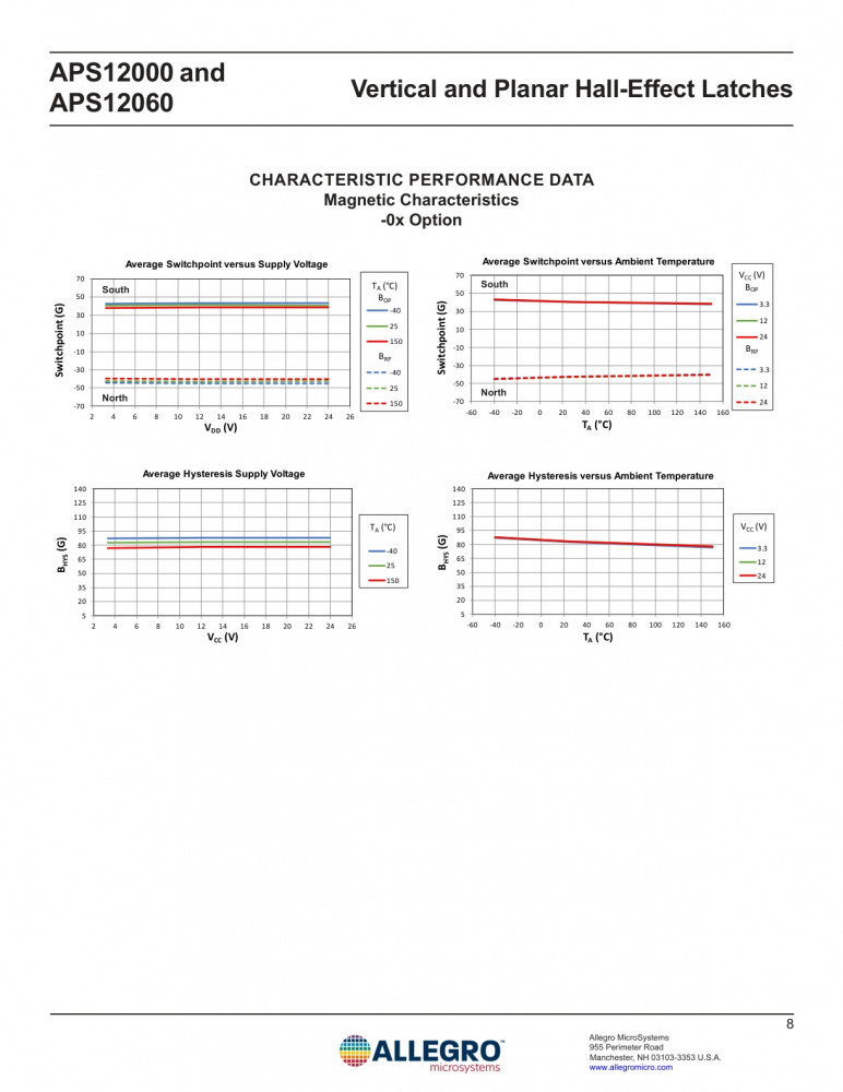 APS12060 datasheet page 8