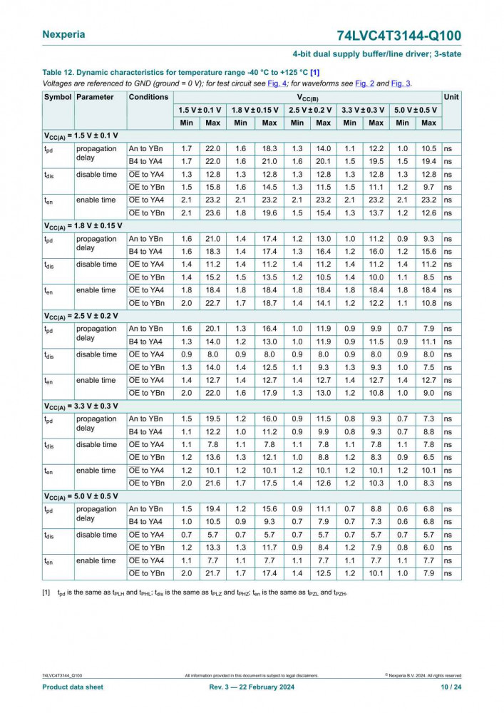 74LVC4T3144PW-Q10J datasheet page 10