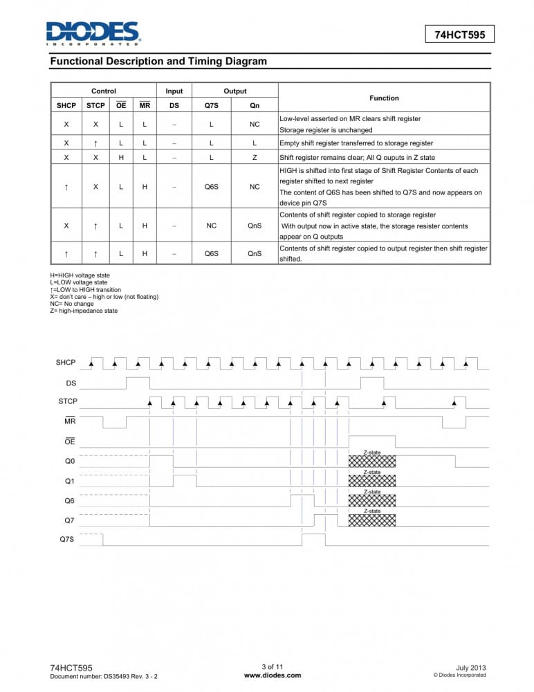 74HCT595S16-13 datasheet page 3