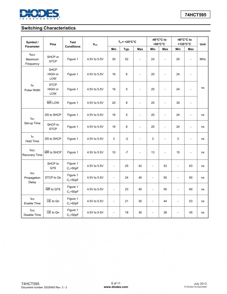 74HCT595S16-13 datasheet page 6