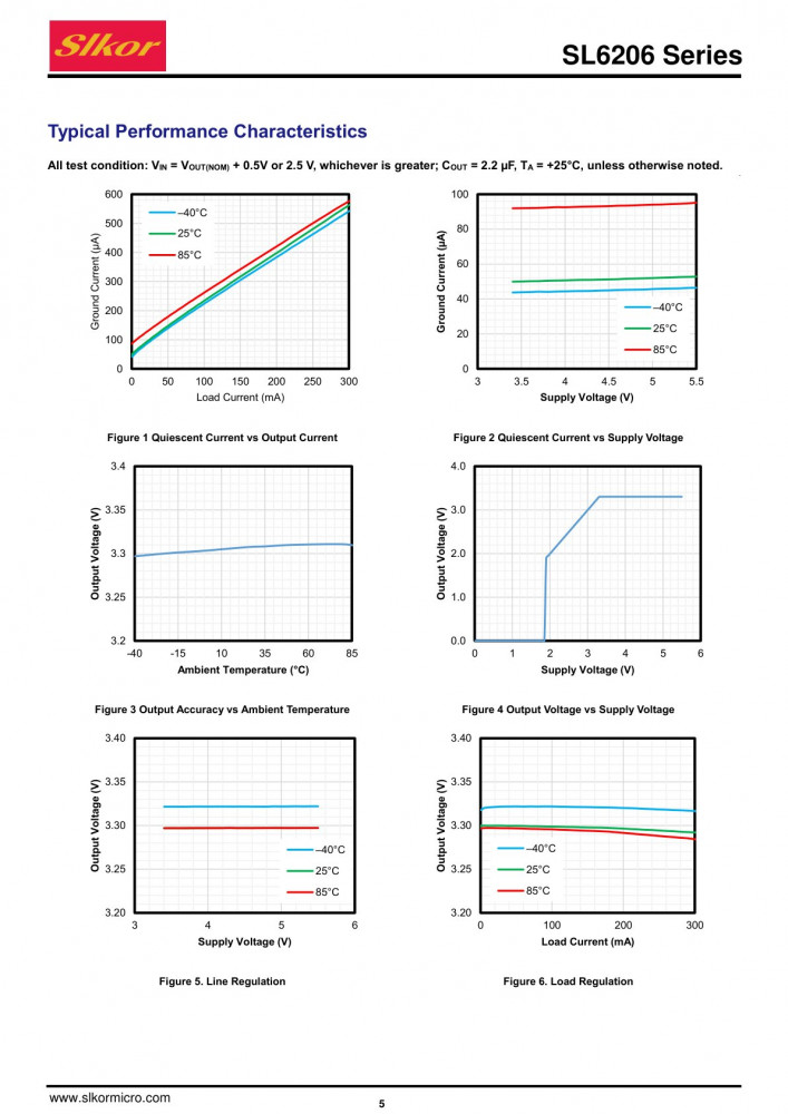 SL6206 datasheet page 5