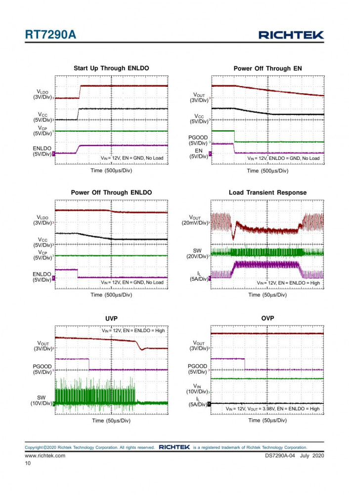 RT7290A datasheet page 10
