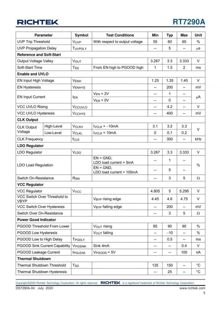 RT7290A datasheet page 5