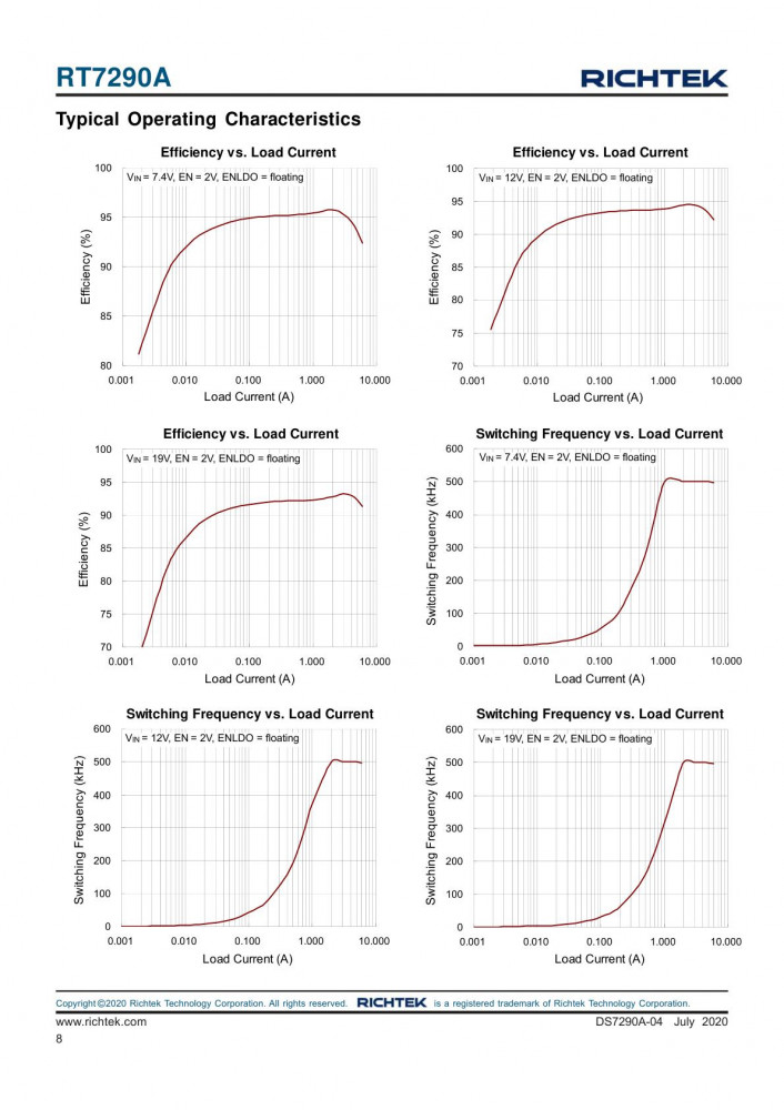 RT7290A datasheet page 8