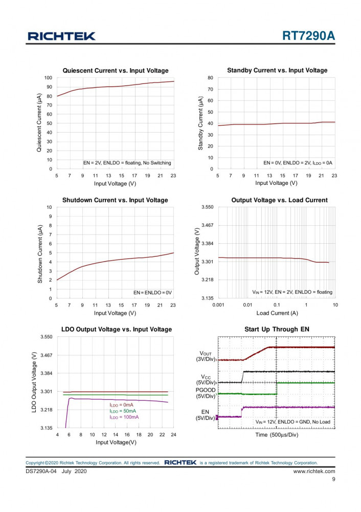 RT7290A datasheet page 9