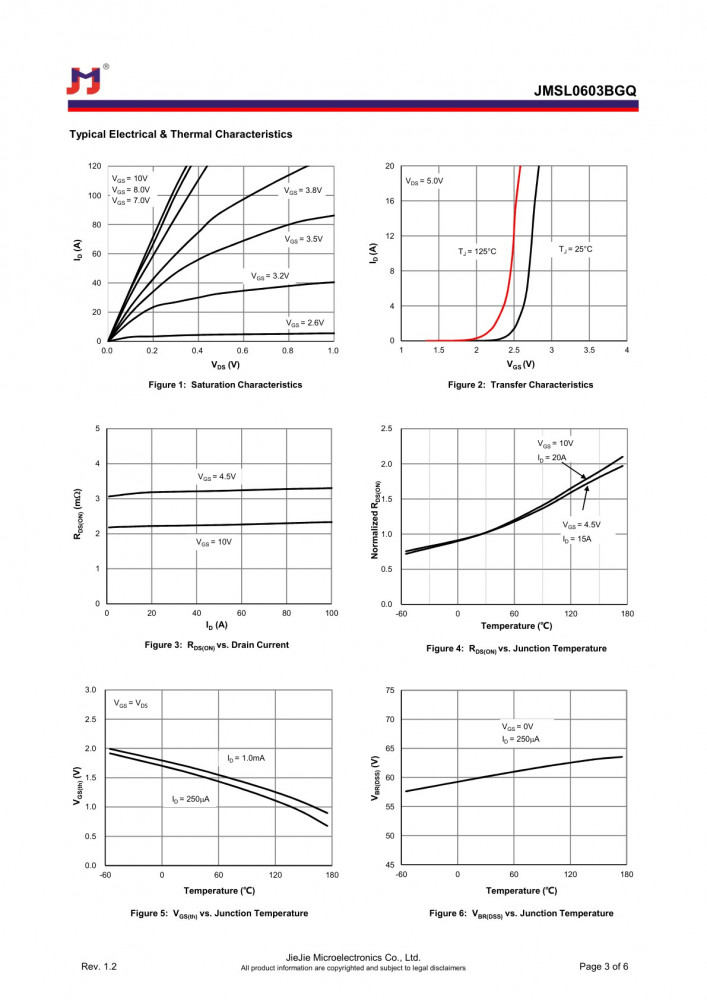 JMSL0603BGQ-13 datasheet page 3