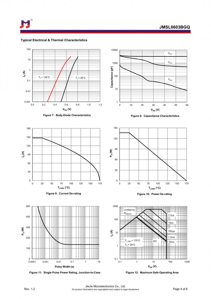 JMSL0603BGQ-13 datasheet page 4