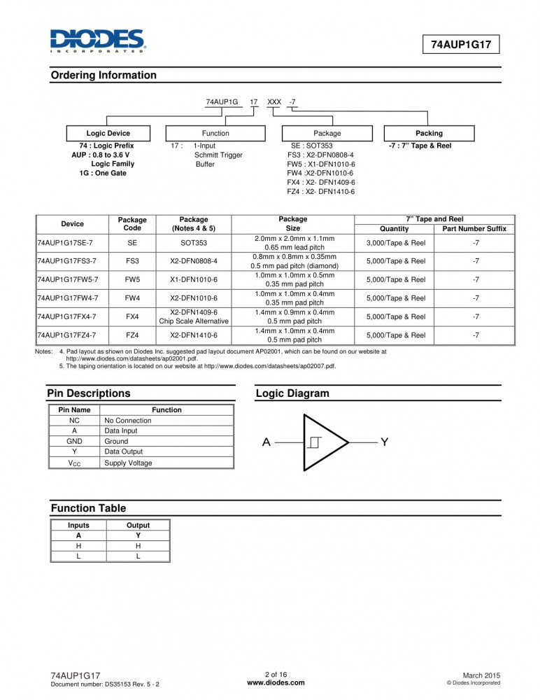74AUP1G17FX4-7 datasheet page 2