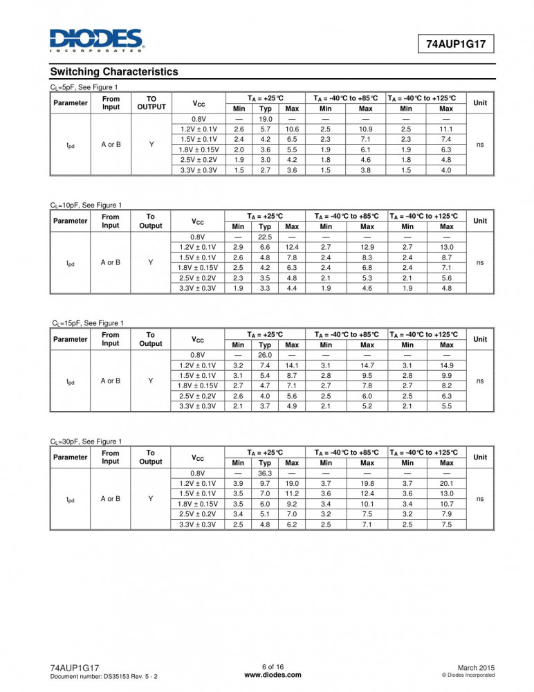 74AUP1G17FX4-7 datasheet page 6