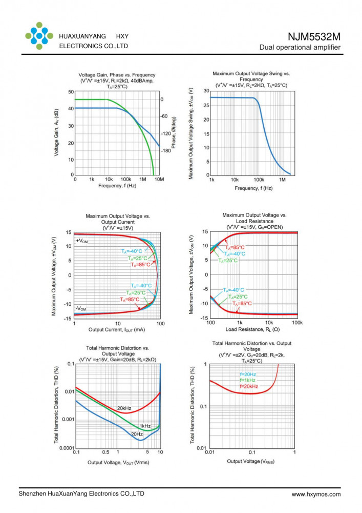 NJM5532M-HXY datasheet page 5
