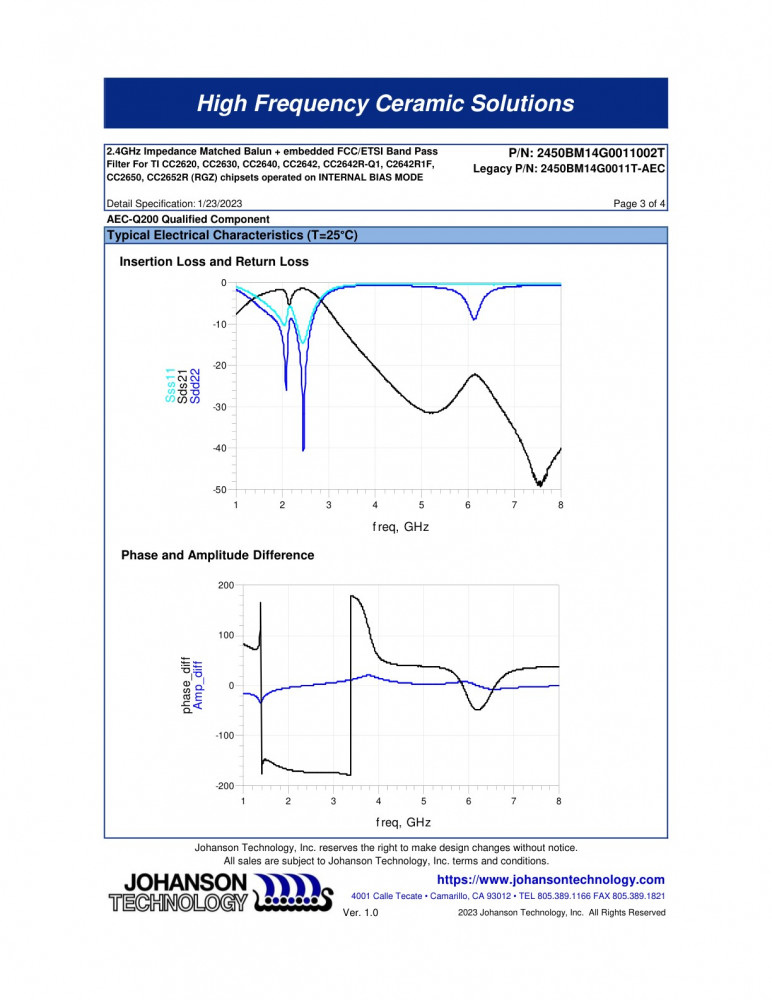 2450BM14G0011T typical electrical characteristics, page 3