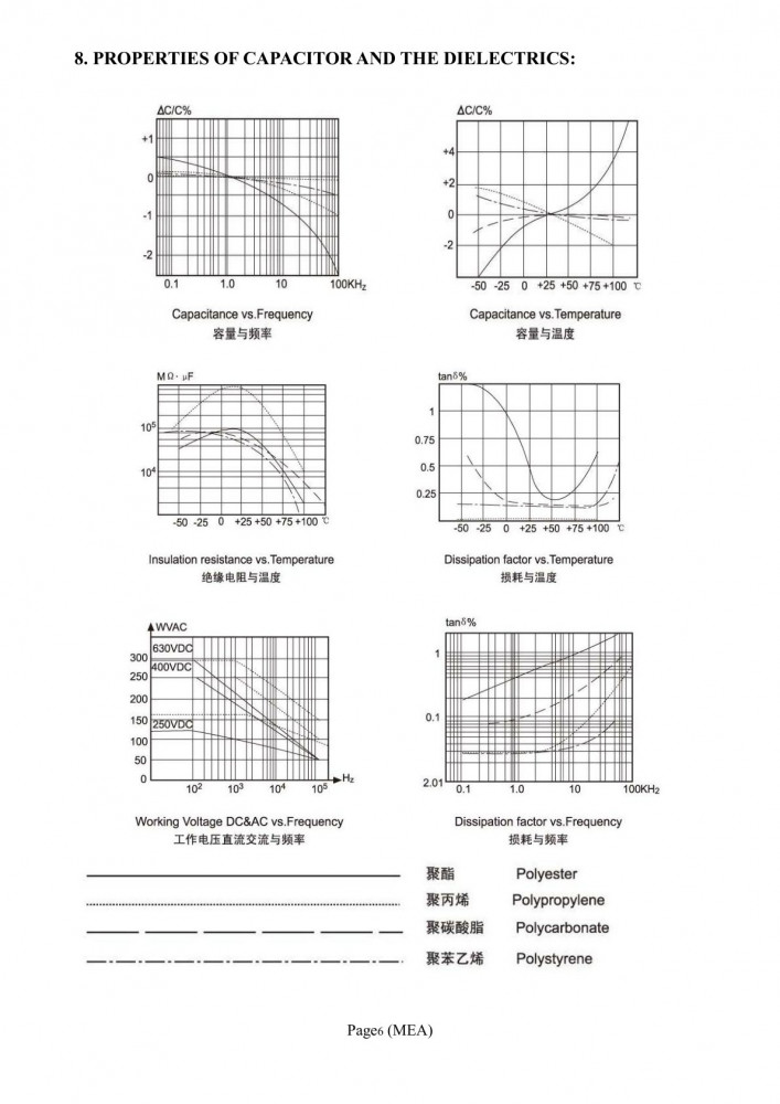 Jimson MEA specification page 6