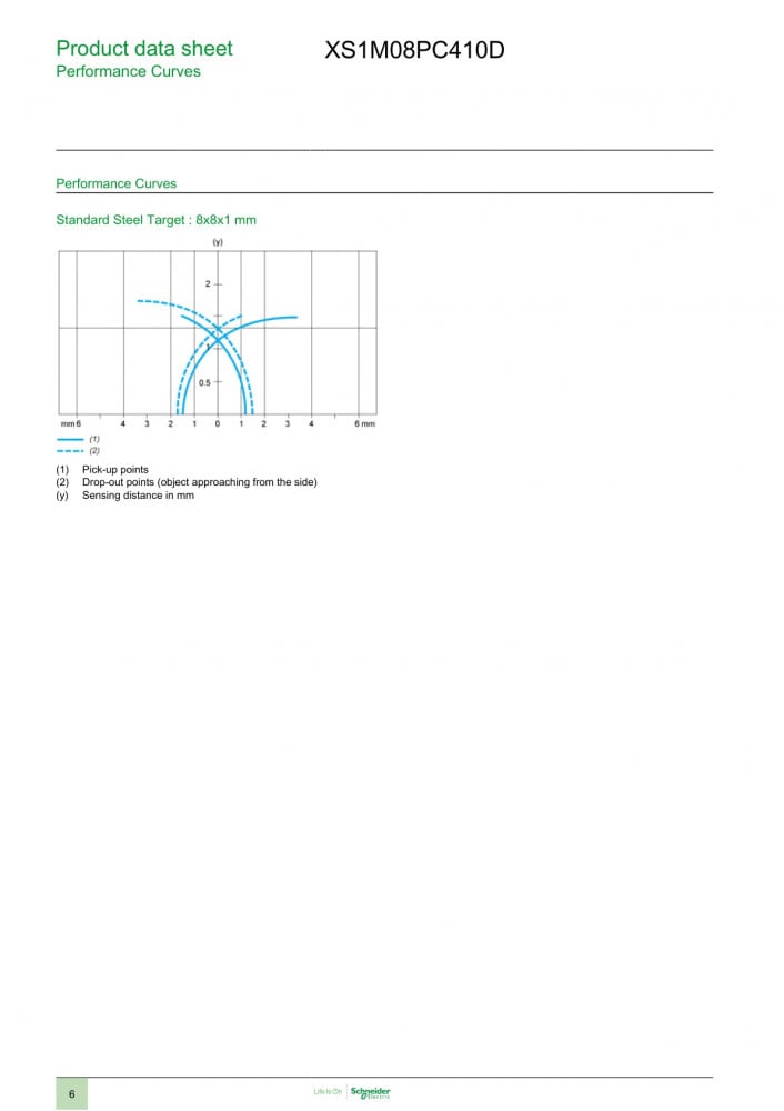 XS1M08PC410D technical document page 6
