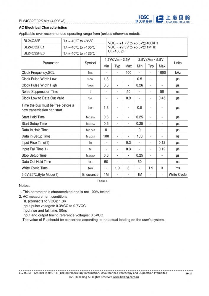 BL24C32F datasheet page 10