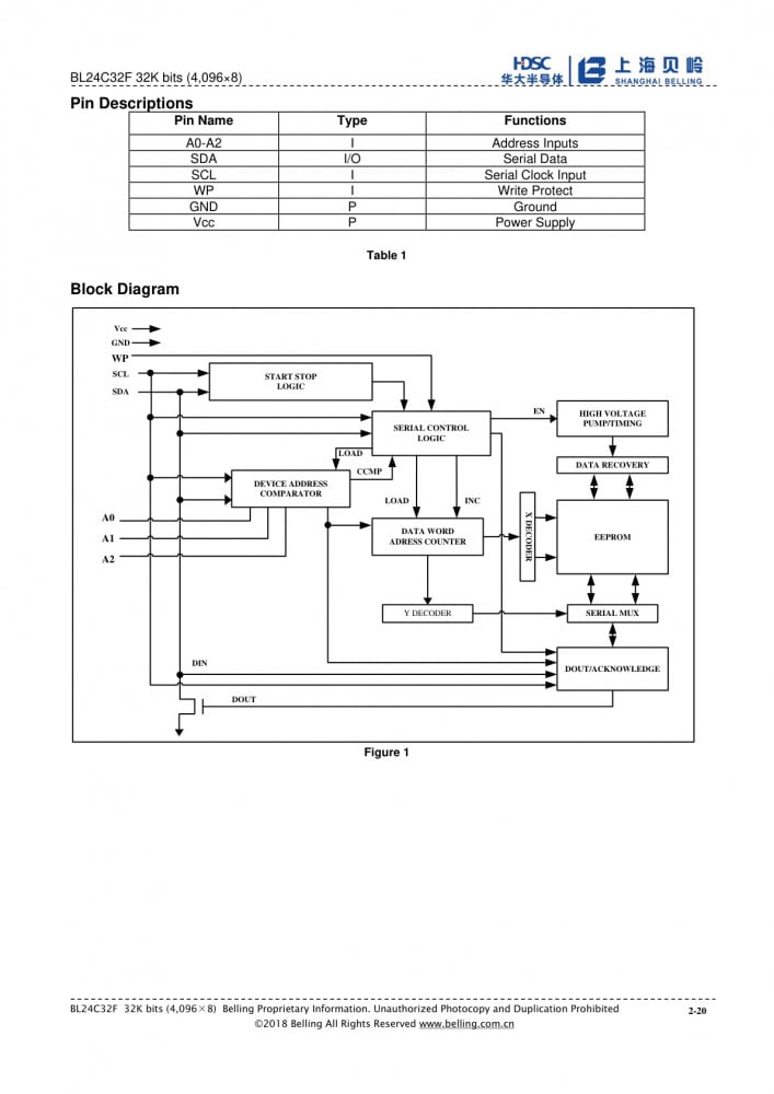 BL24C32F datasheet page 2