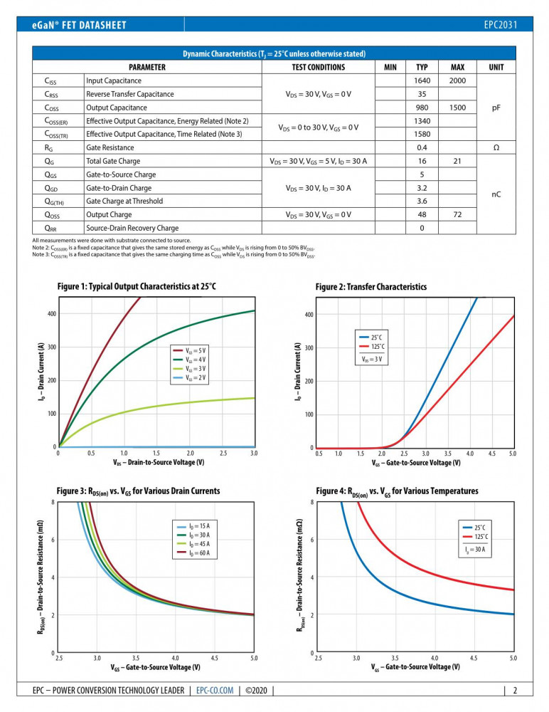 EPC2031 datasheet page 2