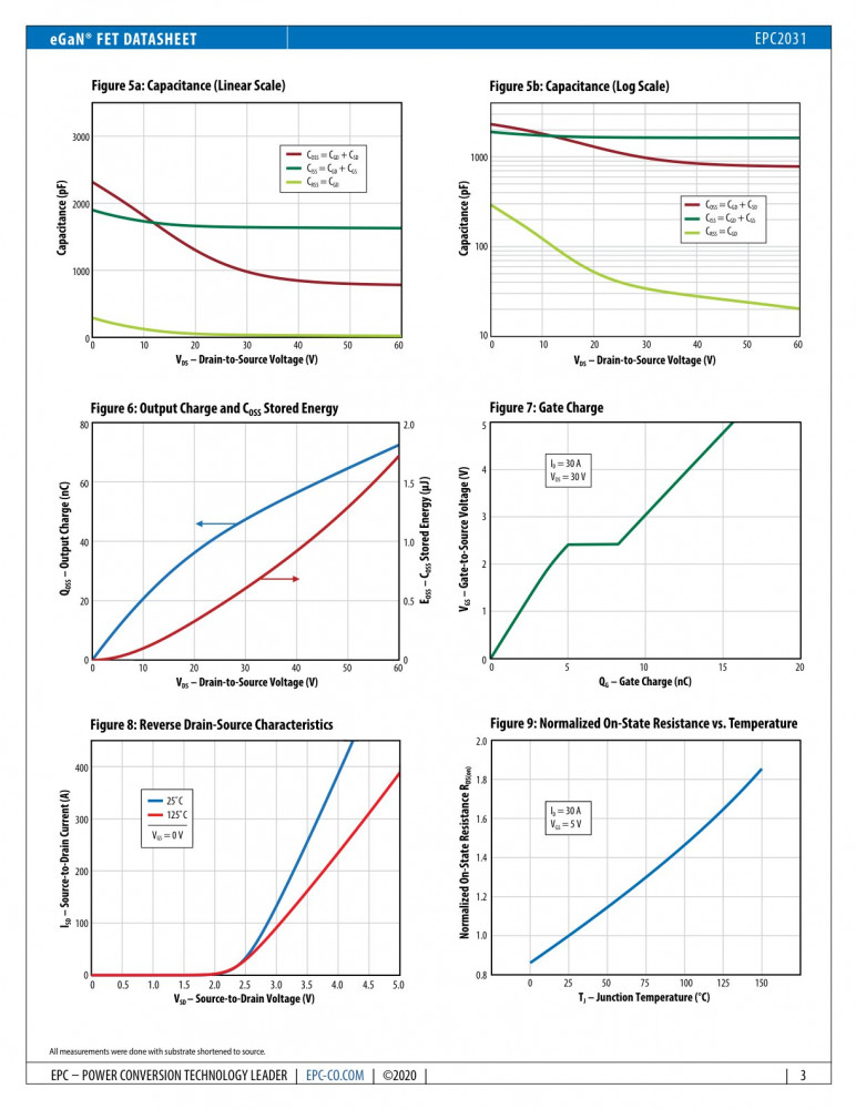 EPC2031 datasheet page 3