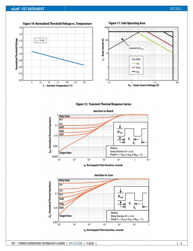 EPC2031 datasheet page 4