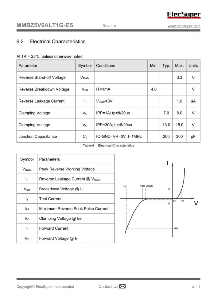 MMBZ5V6ALT1G-ES datasheet page 3